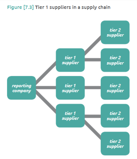 Scope 3 Frequently Asked Questions | GHG Protocol